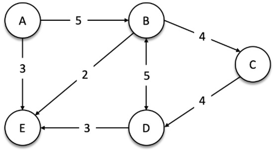 Infrastructures | Free Full-Text | Risk-Based Criticality Assessment ...