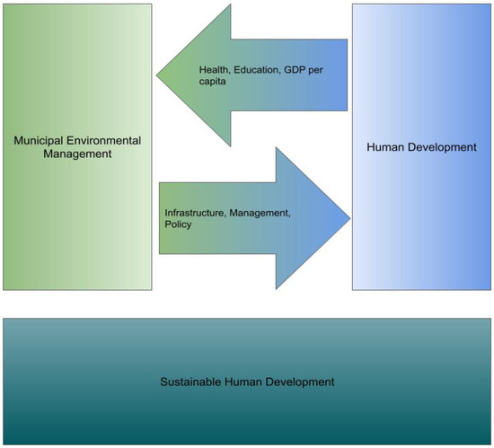 Infrastructures | Special Issue : Selected Papers from CEES 2021, the ...