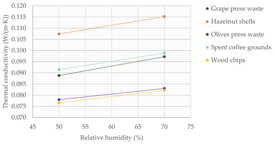 Infrastructures | Special Issue : Selected Papers from CEES 2021, the ...