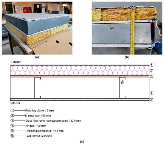 Infrastructures | Special Issue : Selected Papers from CEES 2021, the ...