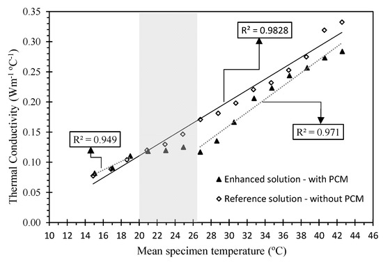 Infrastructures | Special Issue : Selected Papers from CEES 2021, the ...
