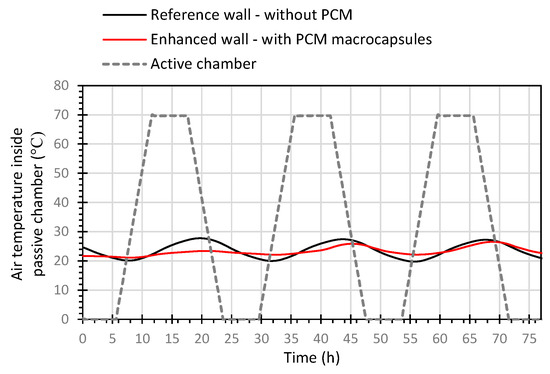 Infrastructures | Special Issue : Selected Papers from CEES 2021, the ...