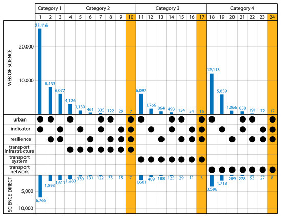 Resilience Indicator of Urban Transport Infrastructure: A Review on ...