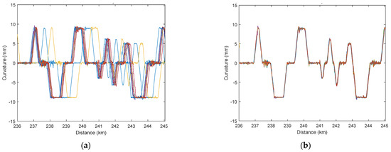 Prediction of Railway Track Condition for Preventive Maintenance by ...