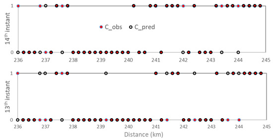 Prediction of Railway Track Condition for Preventive Maintenance by ...