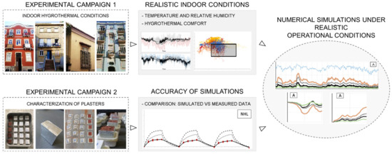 Infrastructures | Special Issue : Selected Papers from CEES 2021, the ...