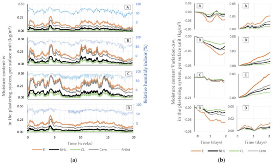 Infrastructures | An Open Access Journal from MDPI