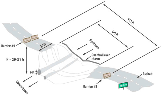 Infrastructures | An Open Access Journal from MDPI