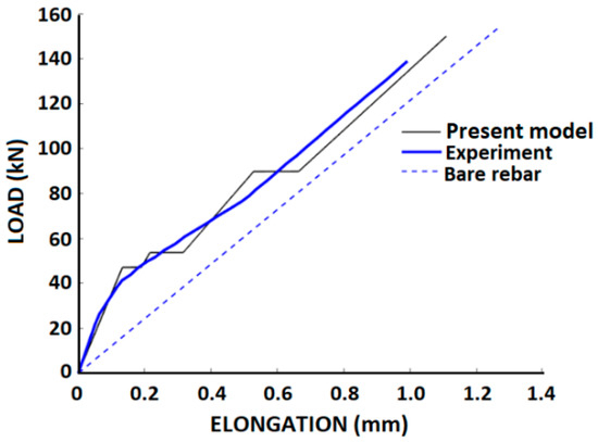 Infrastructures | An Open Access Journal from MDPI