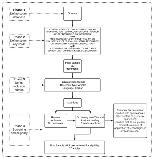 Infrastructures | An Open Access Journal from MDPI