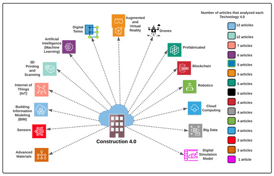 Infrastructures | An Open Access Journal from MDPI