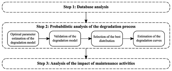 Infrastructures | Special Issue : Selected Papers from CEES 2021, the ...
