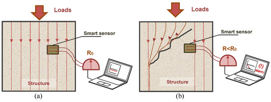 Infrastructures | Free Full-Text | Smart Infrastructure Monitoring ...