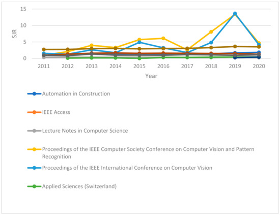 Infrastructures | An Open Access Journal from MDPI