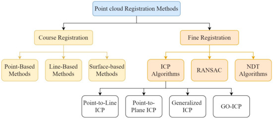 Infrastructures | An Open Access Journal from MDPI