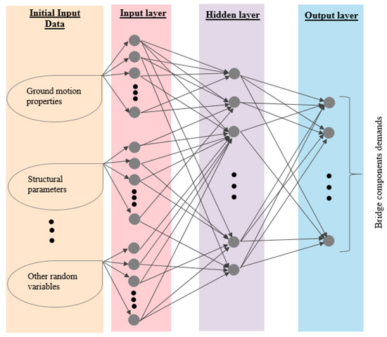 Infrastructures | Free Full-Text | State-of-the-Art Review on ...