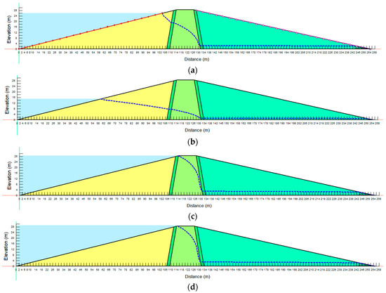 Infrastructures | Free Full-Text | Dynamics of Embankment Slope ...