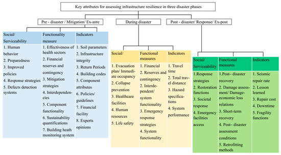Resilience of Critical Infrastructure Systems: A Systematic Literature ...