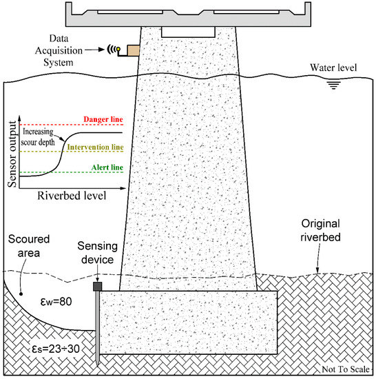 The Growing Infrastructure Crisis: The Challenge of Scour Risk ...