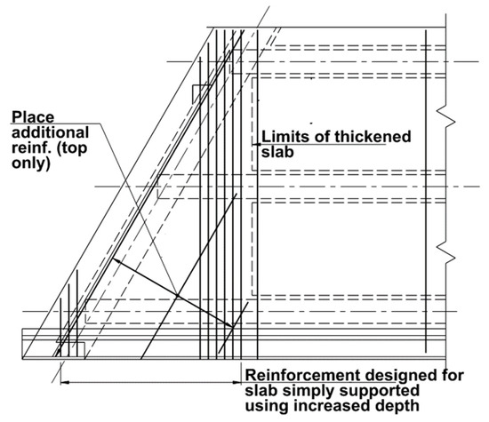 Structural Performance of Acute Corners on Skewed Bridge Decks Using ...