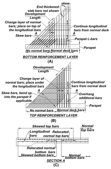 Structural Performance of Acute Corners on Skewed Bridge Decks Using ...