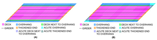 Structural Performance of Acute Corners on Skewed Bridge Decks Using ...