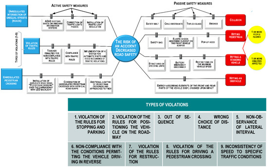 Risk Management Methodology for Transport Infrastructure Security
