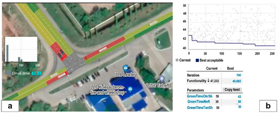 Risk Management Methodology for Transport Infrastructure Security