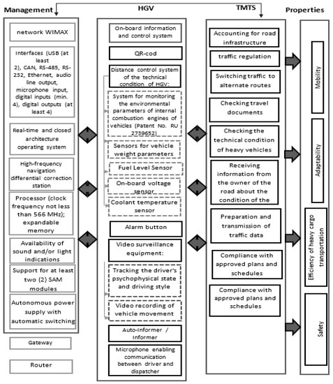 Infrastructures | An Open Access Journal from MDPI