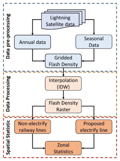 Infrastructures | An Open Access Journal from MDPI