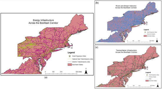 The BosWash Infrastructure Biome and Energy System Succession