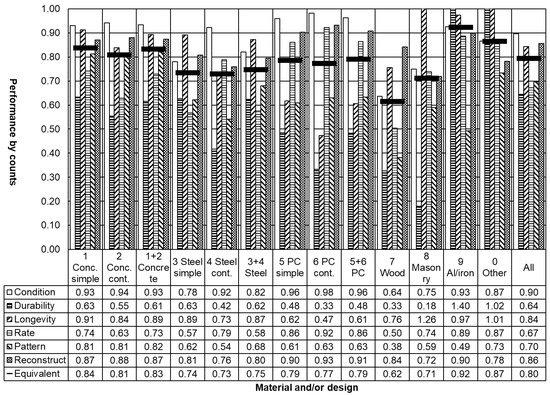 Infrastructures | An Open Access Journal from MDPI