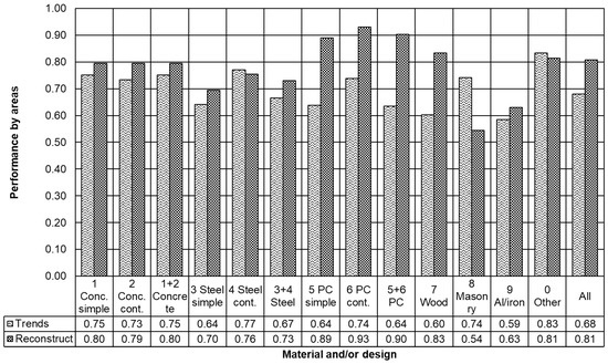 Infrastructures | An Open Access Journal from MDPI