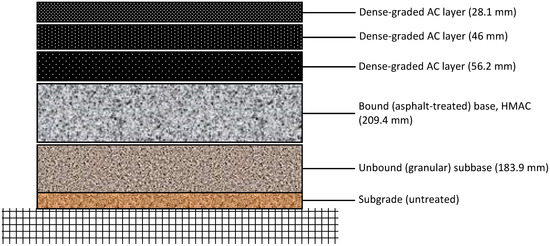 Traffic and Climate Impacts on Rutting and Thermal Cracking in Flexible ...