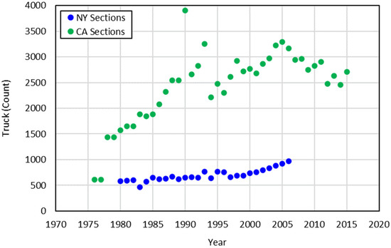 Infrastructures | An Open Access Journal from MDPI