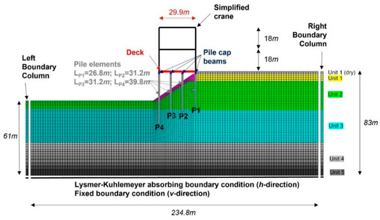 Infrastructures | An Open Access Journal from MDPI