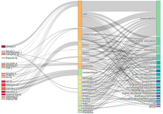 Infrastructures | Free Full-Text | Environmental Sustainability in ...