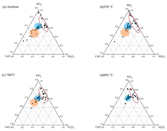 High-Temperature, Bond, and Environmental Impact Assessment of Alkali ...