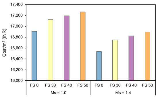 High-Temperature, Bond, and Environmental Impact Assessment of Alkali ...