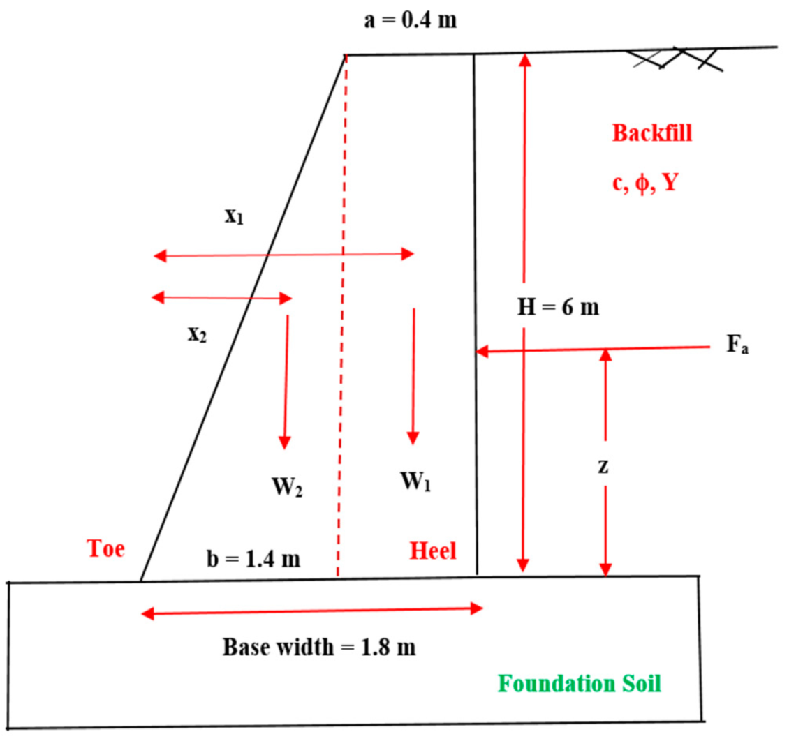 Gravity Retaining Wall Building Layout Types Of Archi - vrogue.co Gravity Retaining Wall Building Layout Types Of Archi - vrogue.co