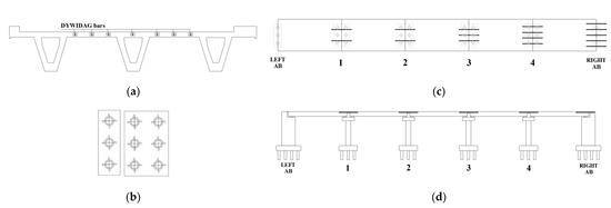 Infrastructures | An Open Access Journal from MDPI