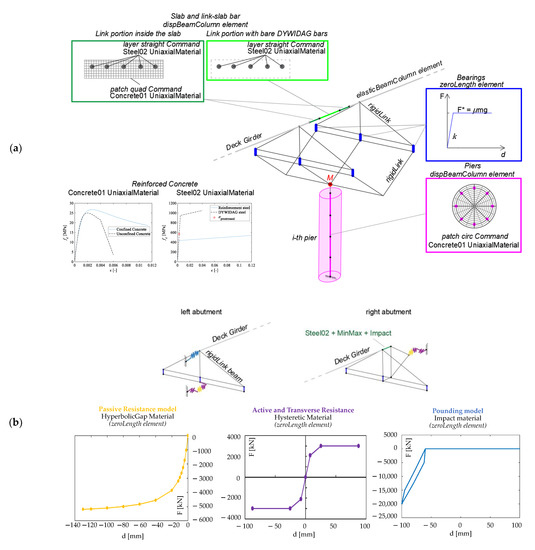 Infrastructures | An Open Access Journal from MDPI