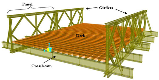 Dynamic Response Identification of a Triple-Single Bailey Bridge Based ...