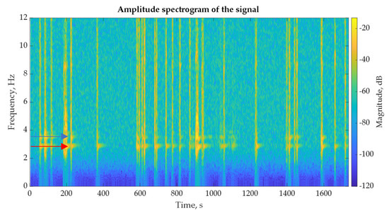 Infrastructures | Special Issue : Advances in Structural Dynamics and ...
