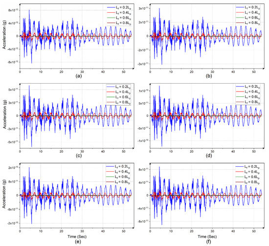 Dynamic Soil Structure Interaction of a High-Rise Building Resting over ...