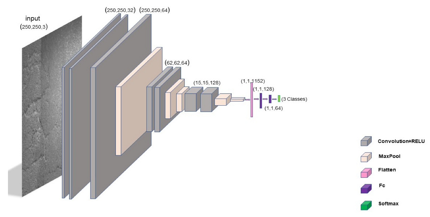 Crack Detection And Classification In Moroccan Pavement Using