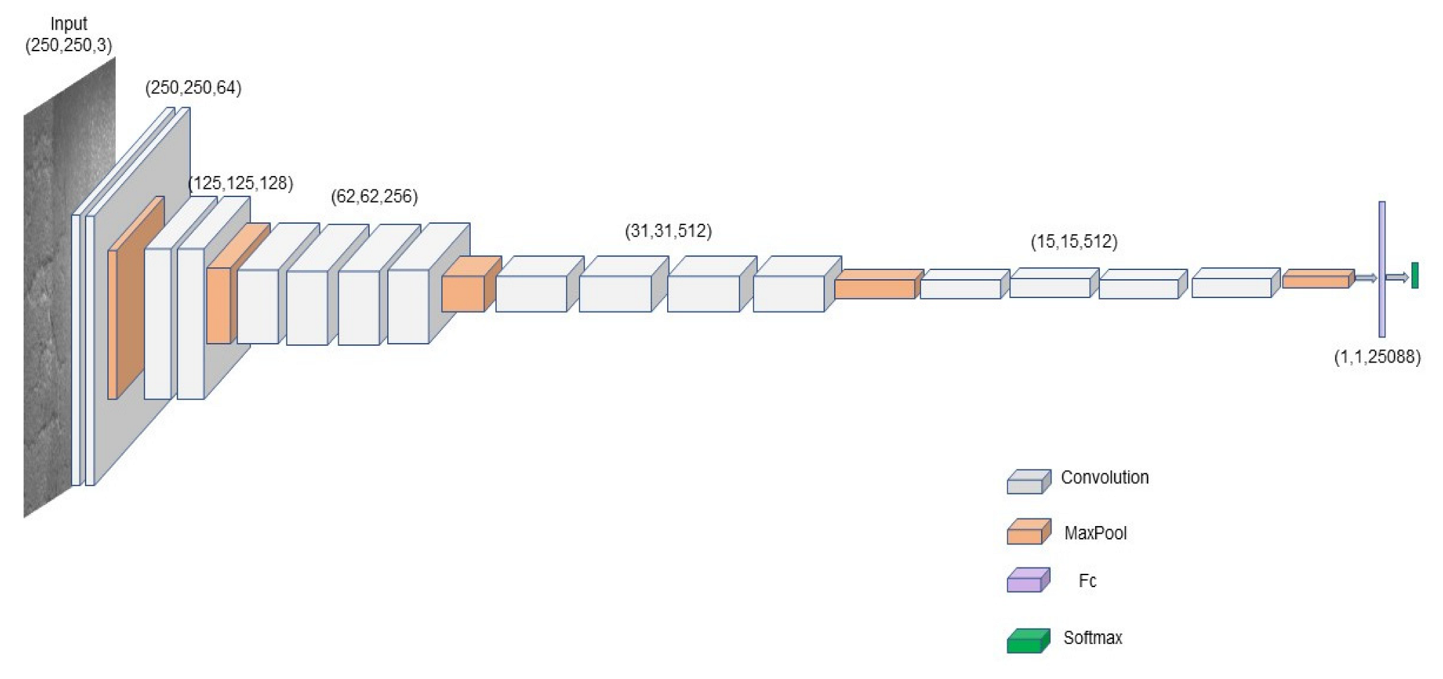 Crack Detection And Classification In Moroccan Pavement Using