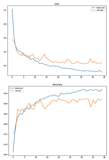 Crack Detection And Classification In Moroccan Pavement Using Convolutional Neural Network
