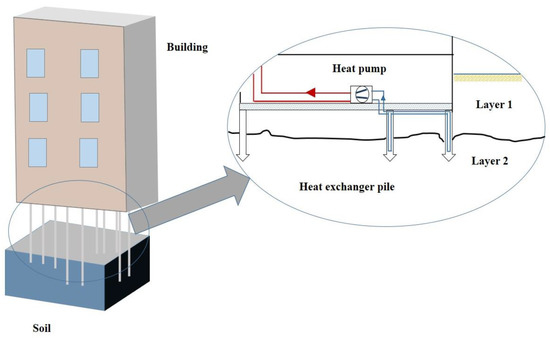 Design of an Energy Pile Based on CPT Data Using Soft Computing Techniques