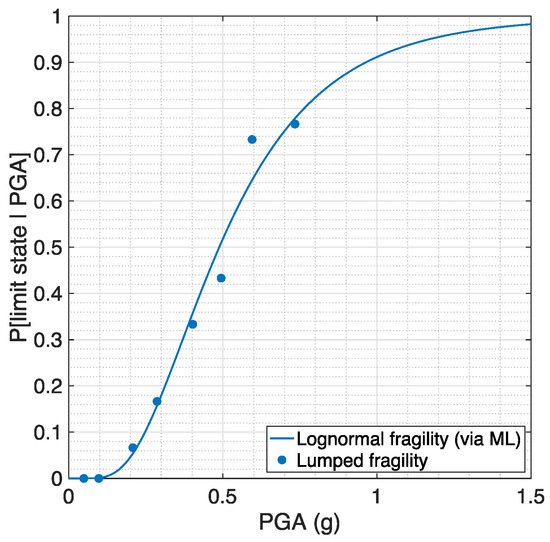 Shake Table Testing of Voltage and Current Transformers and Numerical ...